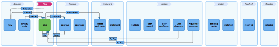 Get started in VisualFlow