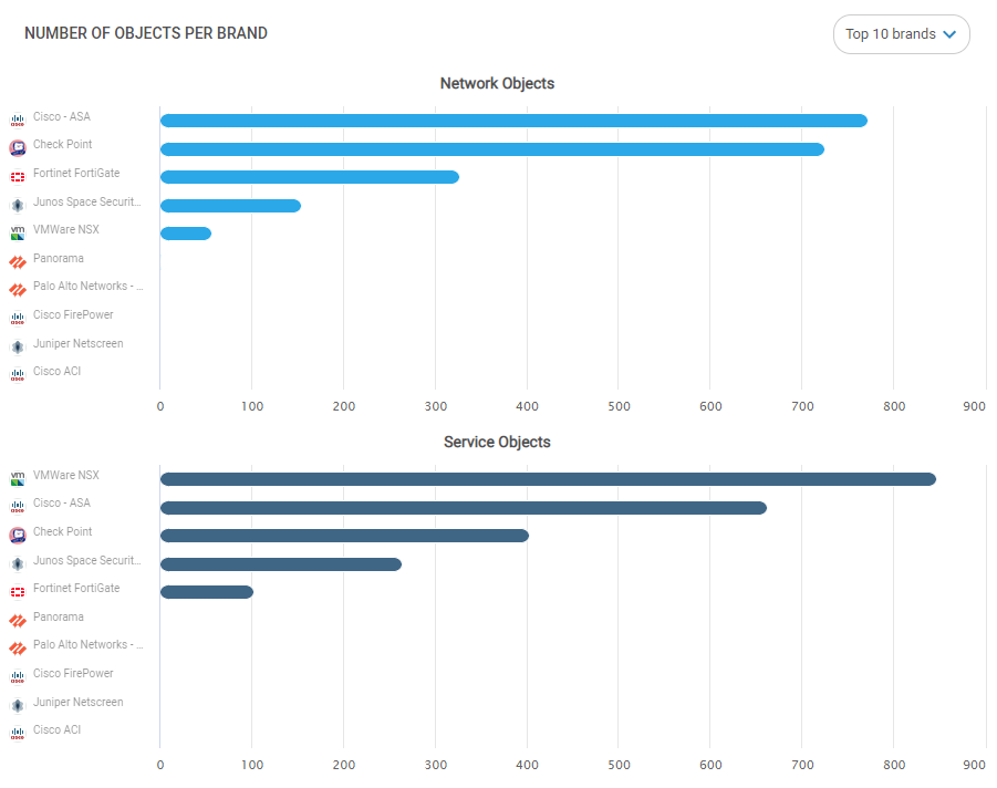 ObjectFlow dashboard